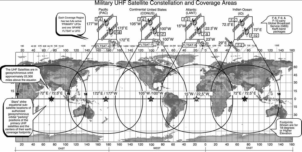FLTSATCOM - UHF SatCom Reception | BG6TNB